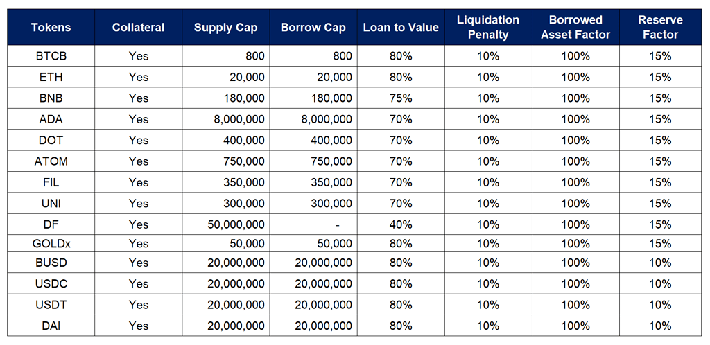Introduction and Risk Parameters of Proposed Assets to be Supported by ...